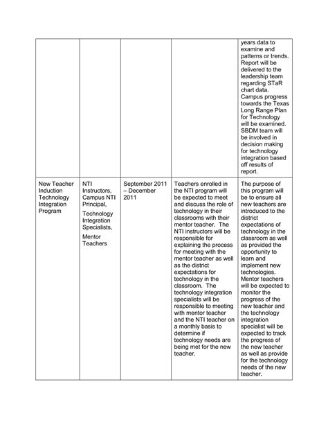 Technology Action Plan Docx Educational Assessment Education