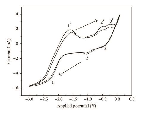 Cyclic Voltammetry Diagram 1st Cycle And 2nd Cycle Of Graphite Download Scientific Diagram