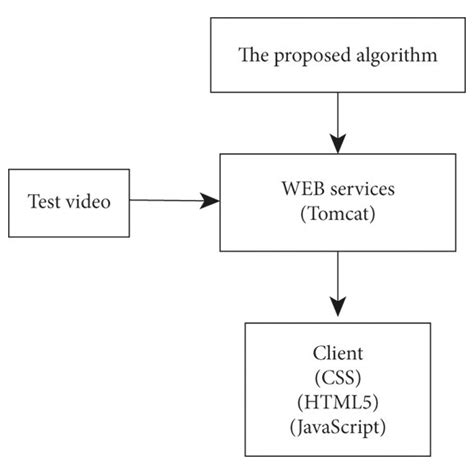 Flowchart Of The Background Subtraction Method Download Scientific Diagram