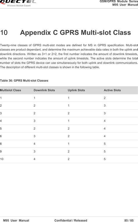 Quectel Wireless Solutions 201512m95 Gsmgprs Module User Manual