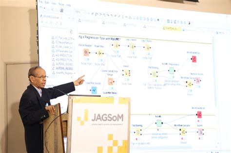 Knime On Linkedin Dataconnect India
