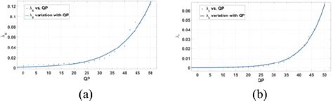 Figure 1 From Decoding Complexity Aware Hevc Encoding Using A Complexityratedistortion Model