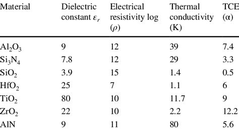Decision Matrix X For Vikor Approach Download Scientific Diagram