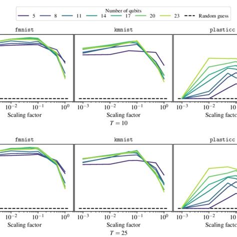 Prediction Accuracy Of The Quantum Kernel Method With The Hamiltonian