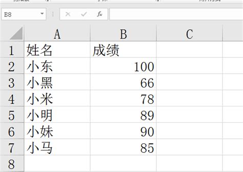 Excel 去掉一个最高分和一个最低分，求平均分！ 360新知