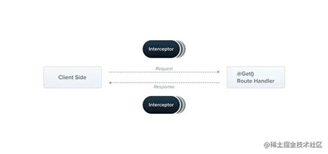 为什么说 nest js 提供了 express 没有的架构能力？ 知乎