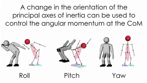 Fast Whole Body Motion Control Of Humanoid Robots With Inertia Constraints Youtube