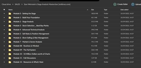 Stan Weinstein Stage Analysis Masterclass The Premium Course