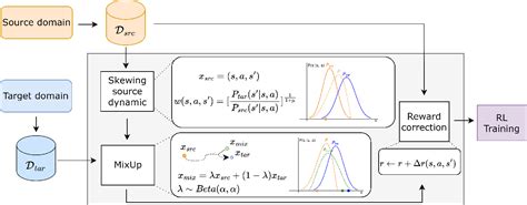 figure 1 from policy learning for off dynamics rl with deficient