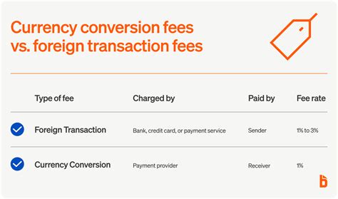Foreign Transaction Fees What To Know And To Avoid