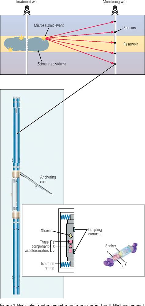 Figure 4 From Hydraulic Fracturing Insights From Microseismic