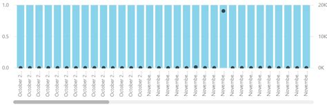 solved format date axis microsoft fabric community