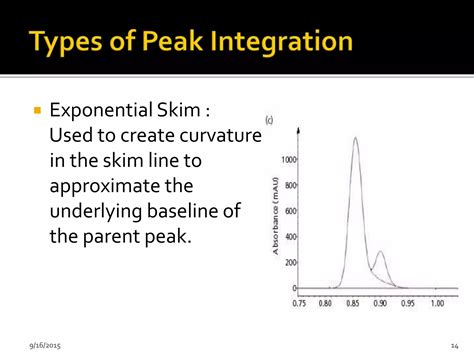 Integration Of Chromatographic Peaks Pptx