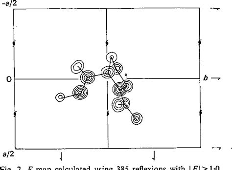 Figure 2 From The Crystal Structure Of Acetyl L Proline N Methylamide