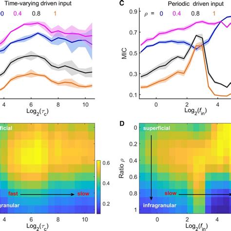Frequency Measurement Performance Download Scientific Diagram