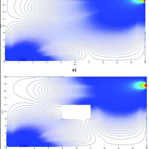 A Potential Function Φ Without Central Box B Potential Function Download Scientific