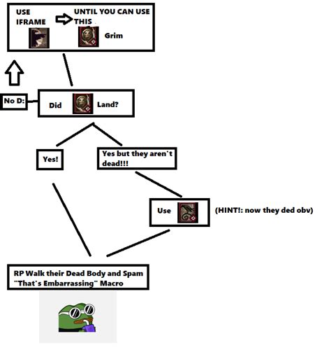 Sorc PvP Flowchart R Blackdesertonline