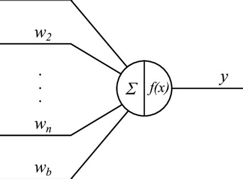3 Schematic Artificial Neuron With Inputs X And Bias And Weights W Download Scientific