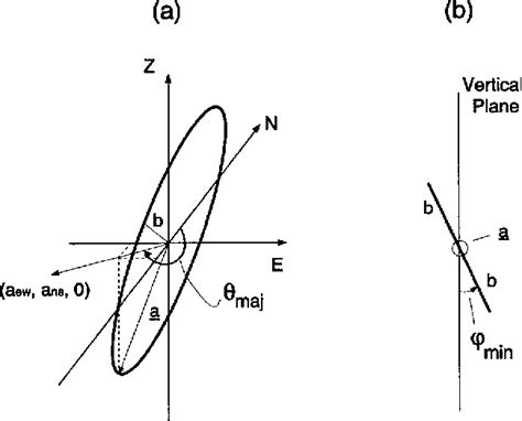 Figure 1 From Innovative Seismic Array Analysis For Studies Of Wave