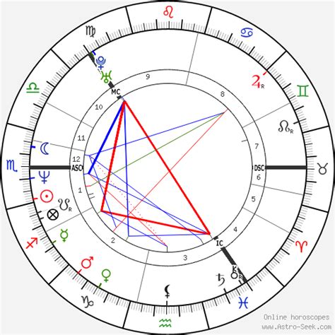 Birth Chart Of Björk Astrology Horoscope