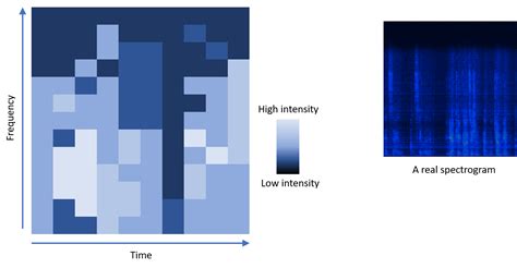4 Dnn Processing For Image Audio And Video Strengthening Deep