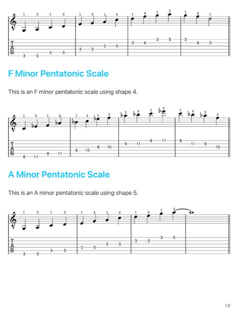 Minor Pentatonic Scales On Guitar 5 Shapes Examples And Patterns