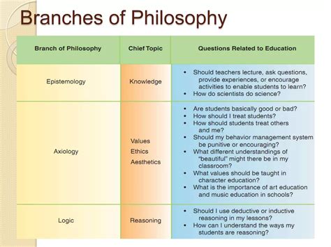 Major Philosophies In Education Pptx