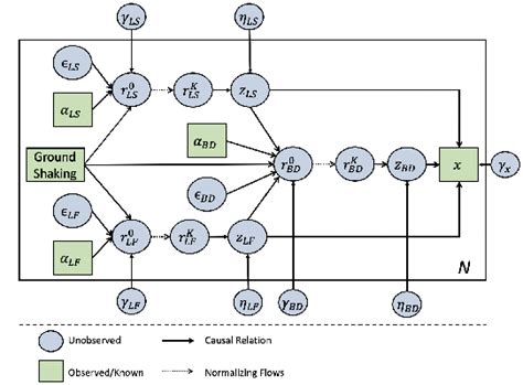 Figure 1 From Normalizing Flow Based Deep Variational Bayesian Network