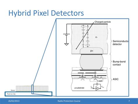 Ppt Hybrid Pixel Detectors For Radiation Protect Ion Powerpoint Presentation Id 2494000