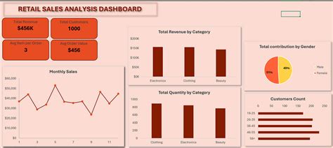 Unveiling Insights A Data Driven Retail Sales Analysis By Sharon Gilbert Feb 2025 Medium