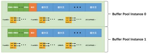 【mysql进阶】浅谈innodb中的bufferpool innodb buffer pool 使用率 下降 csdn博客