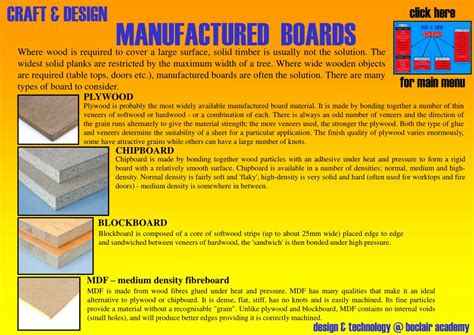 Ppt Manufactured Boards Powerpoint Presentation Free Download Id