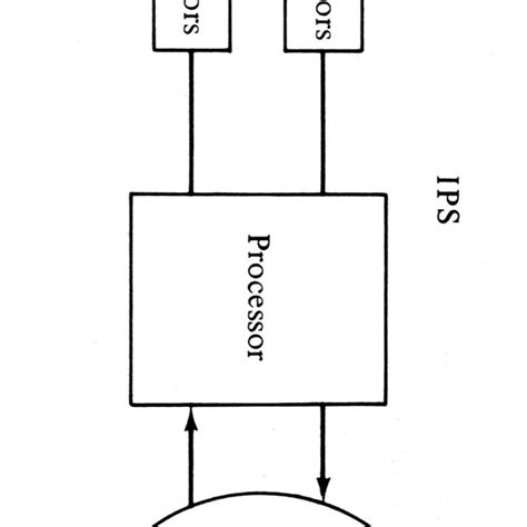 Information Processing System Download Scientific Diagram
