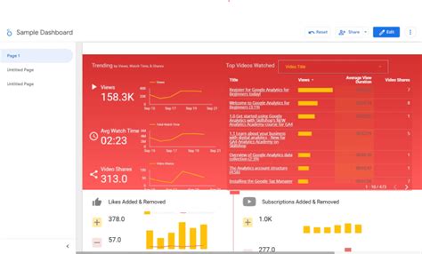 Help You To Create Interactive Dashboards In Looker Studio By Dinesh