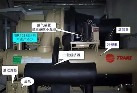 中央空调冷水机组结构与识图 知乎