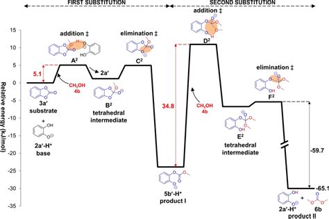 Dft Calculation B3lyp6‐31gd For The Reaction Of Catechol