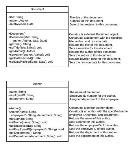 Solved Your Task Will Be To Construct A Java Program That