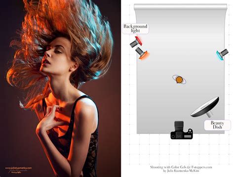 Shooting With Color Gels Модельная фотография Фотографирование при
