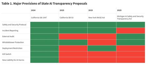 California Just Passed The First Us Frontier Ai Law Heres What It