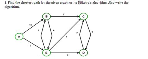 Solved 1 Find The Shortest Path For The Given Graph Using
