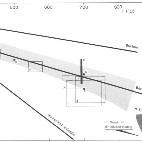 Range In Metamorphic Field Gradients Predicted By Models With K Erosion Download Scientific