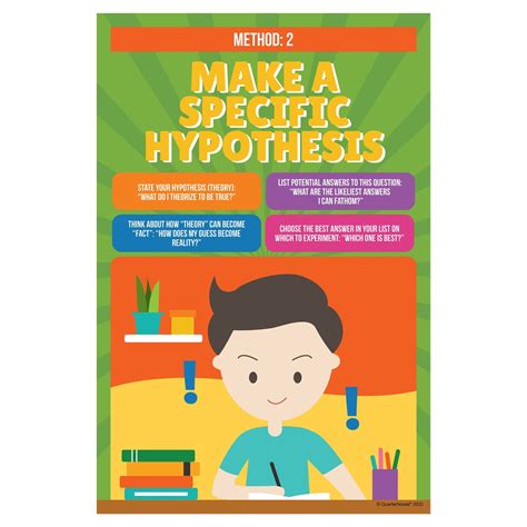 Quarterhouse Scientific Method Make A Hypothesis Poster Science Cla