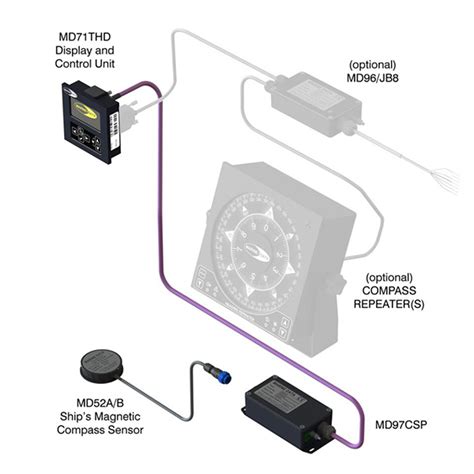 Digital Compass Repeater Display Md71hr Navigation And