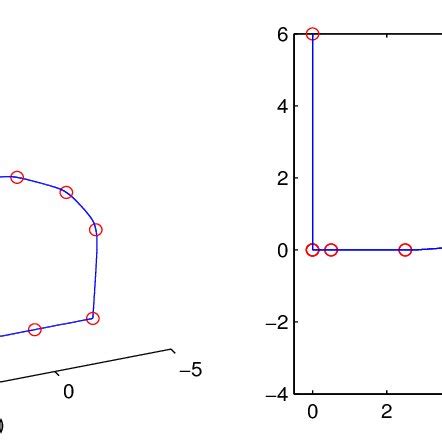 Space shape preserving interpolation closed curves | Download Scientific Diagram