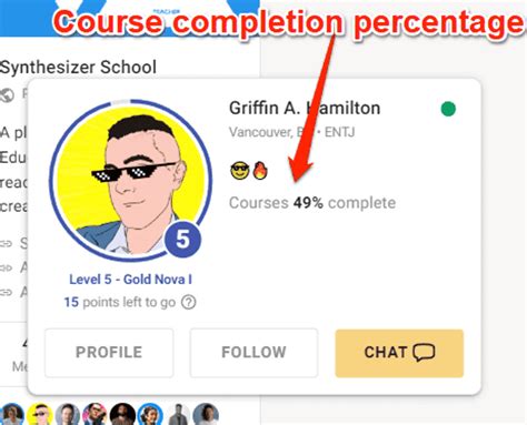 How To Get High Course Completion Rate