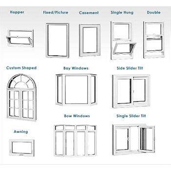Type Of Windows House Window Design House Windows Window Design