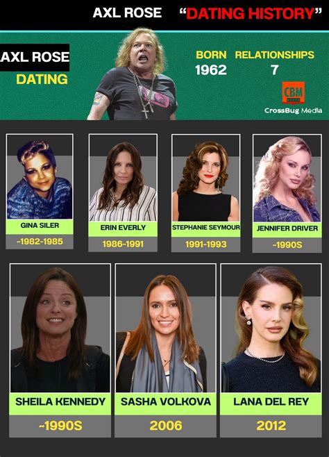 New 💔🔥 Axl Roses Dating History The Wild Heart Behind Guns N Roses