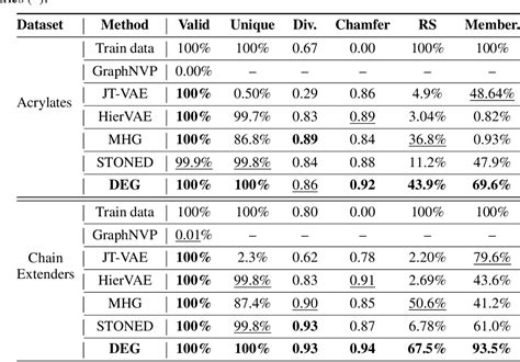 data efficient graph grammar learning for molecular generation