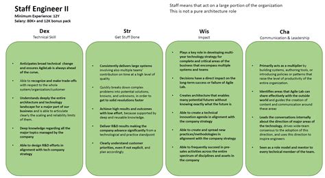 Engineering Ladder · Honkit