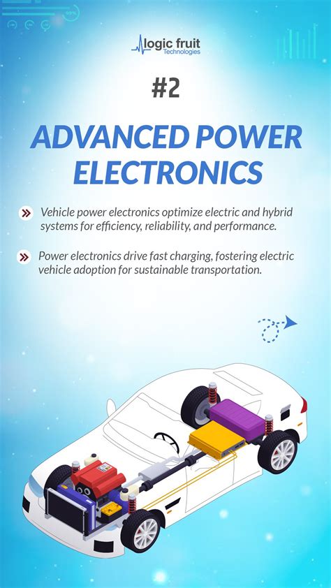 Emerging Trends In Automotive Electronics 2024 Logic Fruit Technologies